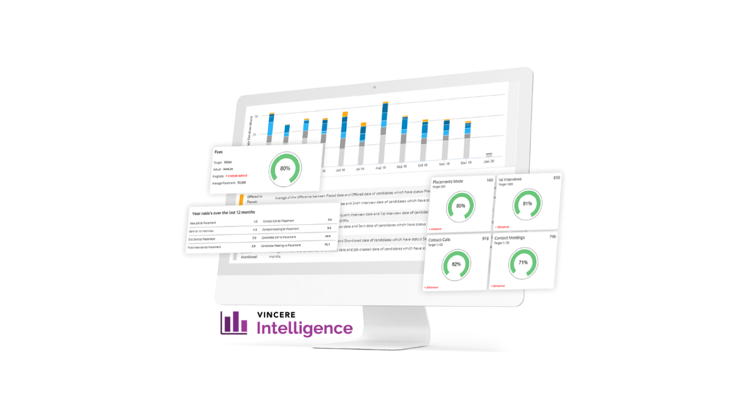 Vincere Core | The best ATS & CRM