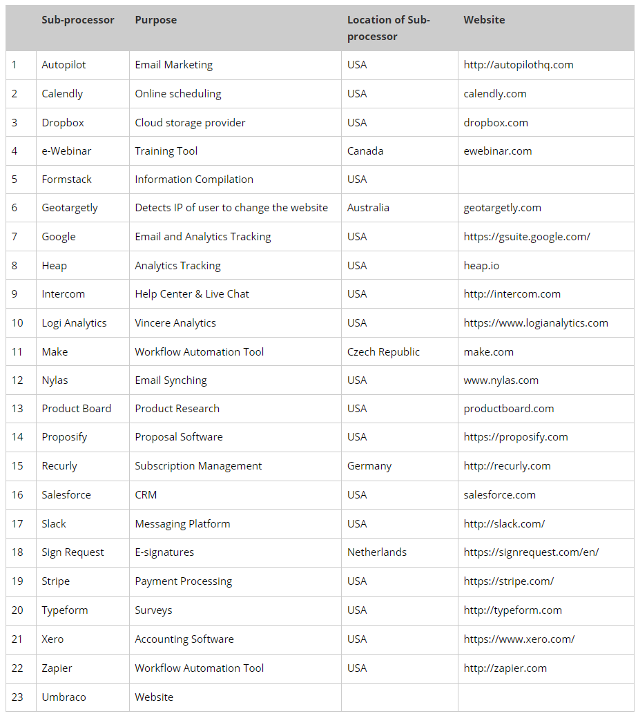 Vincere | Subprocessor